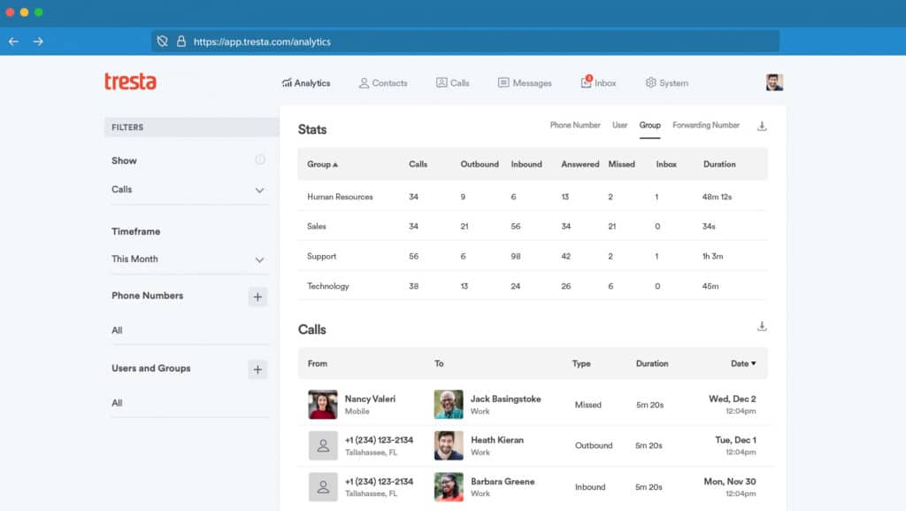 Online Call Reporting Dashboard | Tresta